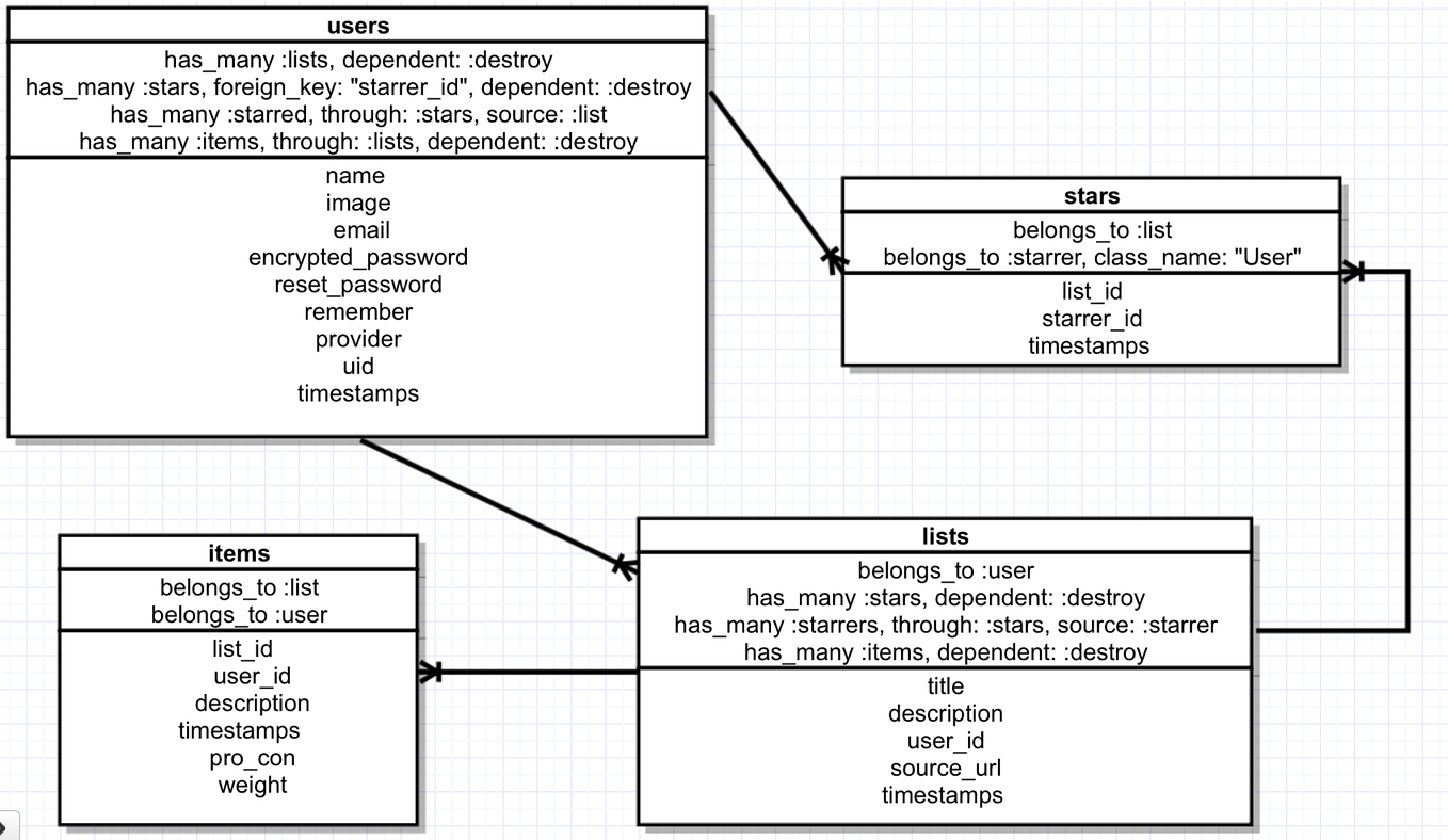 Creating a calendar app using Full Calendar, JavaScript, Bootstrap | by Kailee Gray | Medium