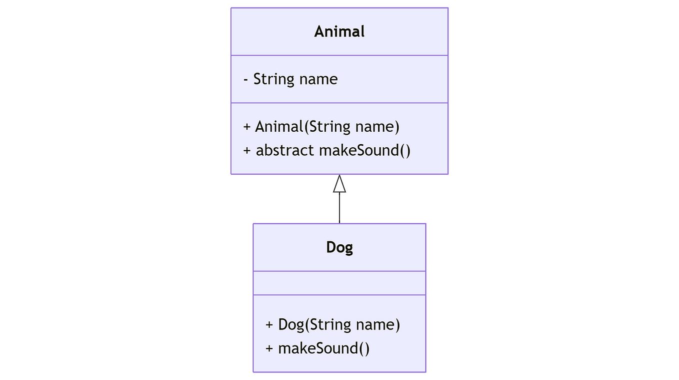 Mastering SOLID Principles in Java: Scenario-Based Interview Questions ... Mastering SOLID Principles in Java: Scenario-Based Interview Questions ...
