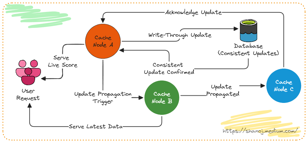 Low level design: Payment gateway system | by ScalaBrix | Dev Genius