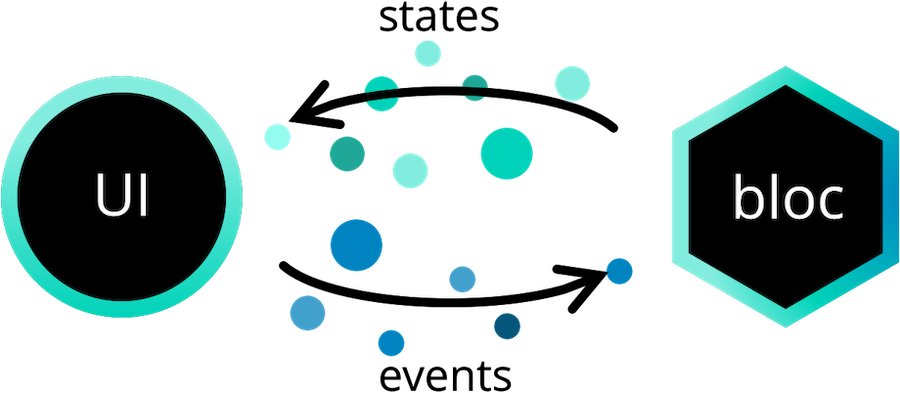 Integrating C Code With Flutter Using Dart Ffi A Step By Step Guide 4200