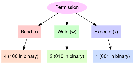 Python Memory Management: Unraveling the Mysteries | by Dhaval Gojiya ...