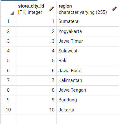 Lambda dan Fungsi Pada Python. Python merupakan bahasa pemrograman ...
