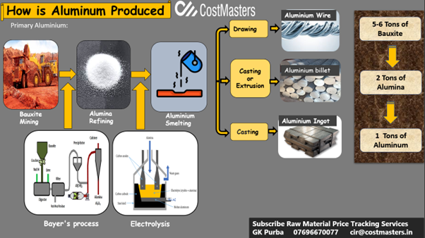 Manufacturing Cost Estimation Software by CostMasters - Cost Masters - Medium