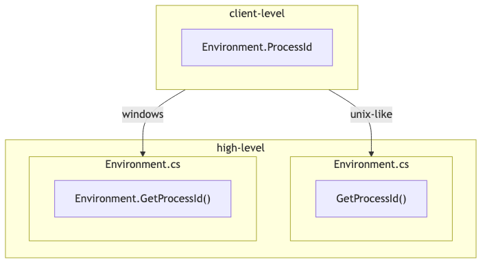 Simplest TypeScript project using Visual Studio Code | by equisept | Medium