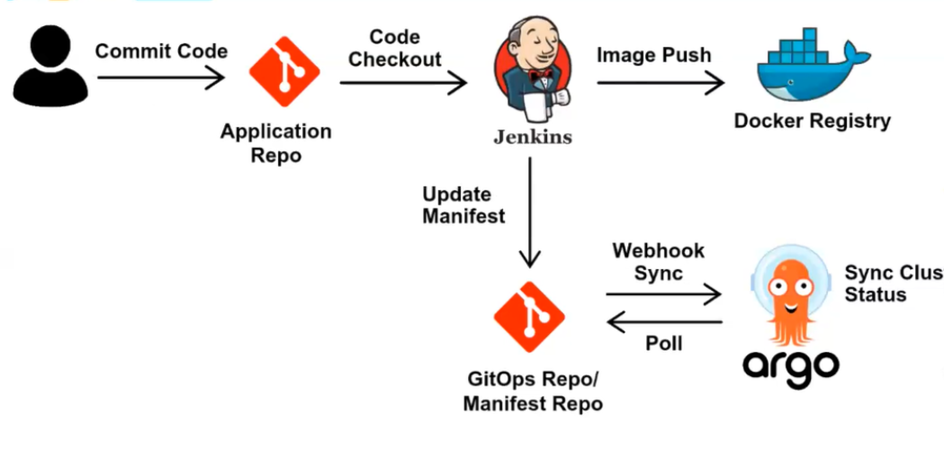 How I Setup A Simple CI/ CD Process With Jenkins And GKE Part 1 | by Falgi Faisal | Medium