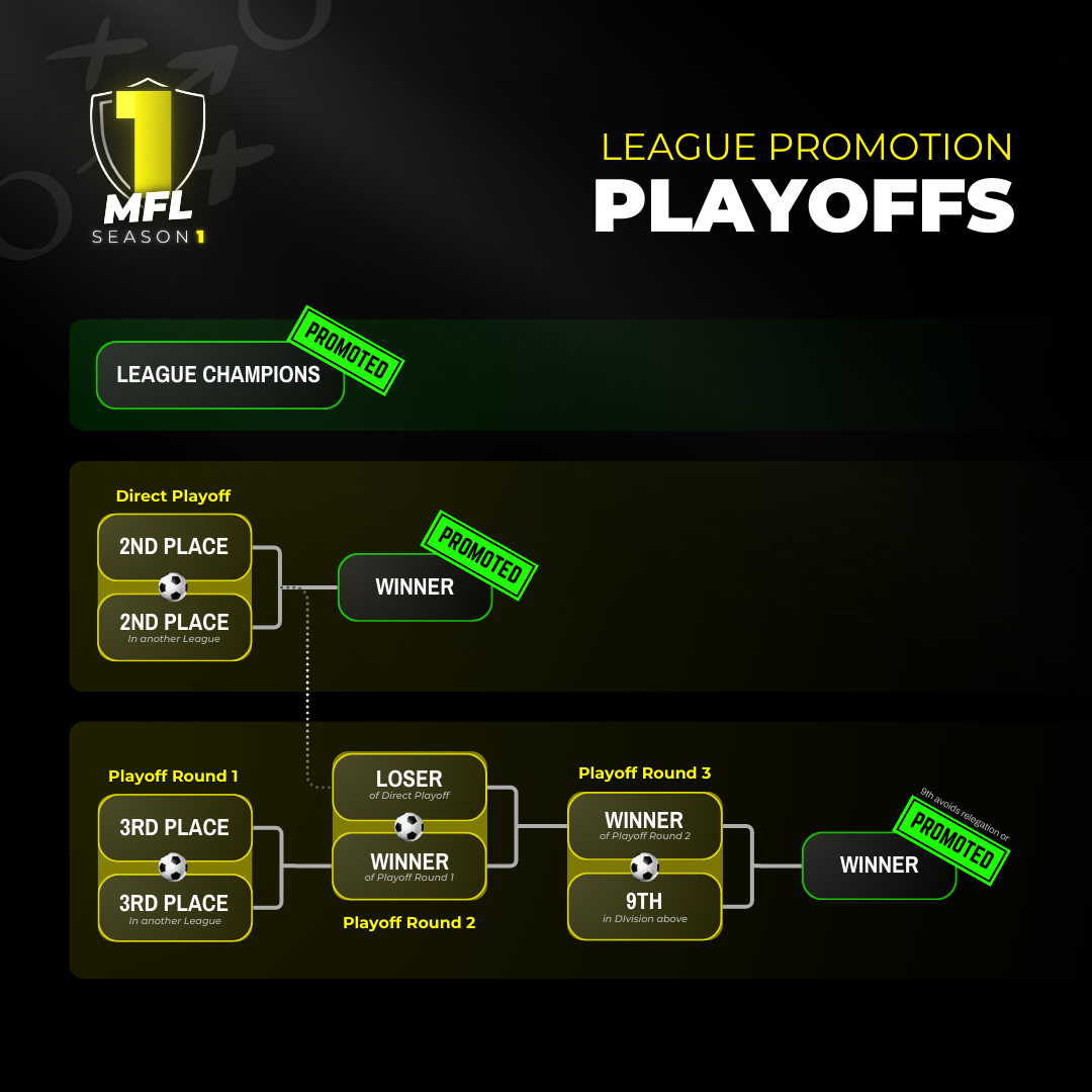 Getting Started in MFL. Welcome to the world of MFL ⚽️ | by Lucas | MFL ⚽️