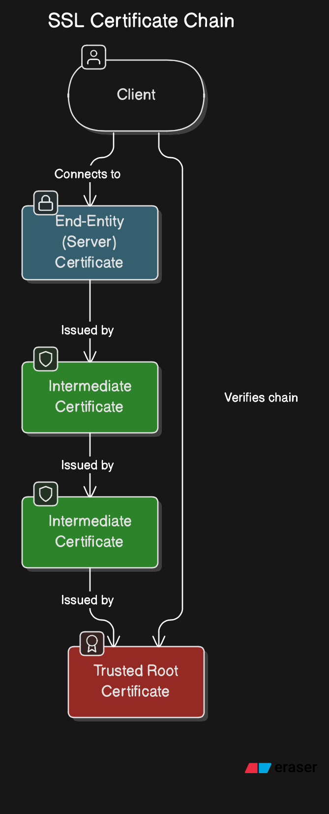 An Introduction to SymPy: A Python Library for Symbolic Mathematics | by Vidyasagar Machupalli ...