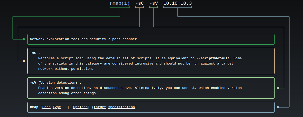 Modern Binary Exploitation Writeups 0x01 | by Yash Anand | InfoSec Write-ups