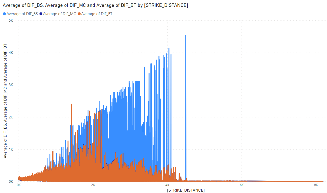 MCMC: A Visual Introduction. Two basic sampling algorithms visually… | by Diego Unzueta ...