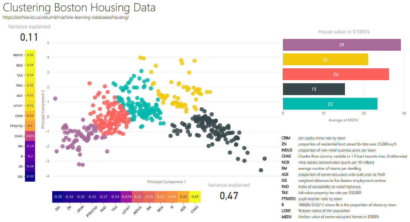 Jupyter + Pandas = Excel on steroids! | by Tommi Ranta | DataDrivenInvestor
