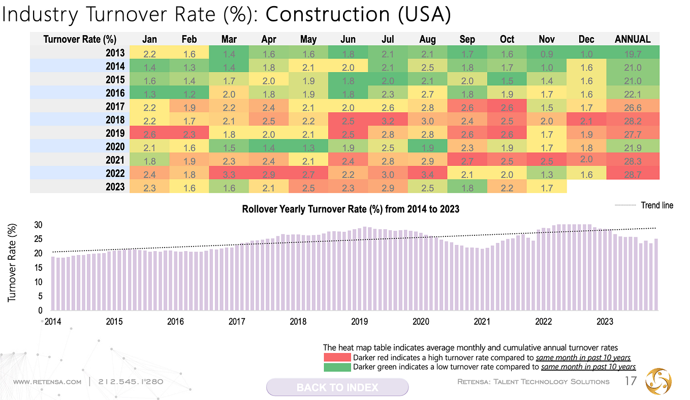 Employee Turnover Industry(Manufacturing Durable Goods) Trends 2014 ...