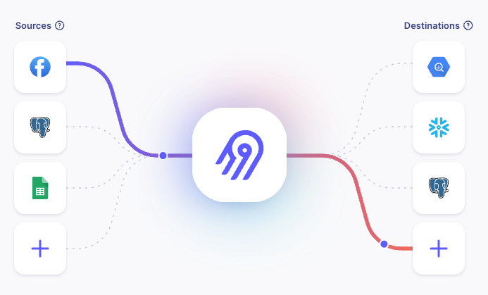 Using Datastream to replicate PostgreSQL tables to BigQuery partitioned tables in GCP | by Rodel ...