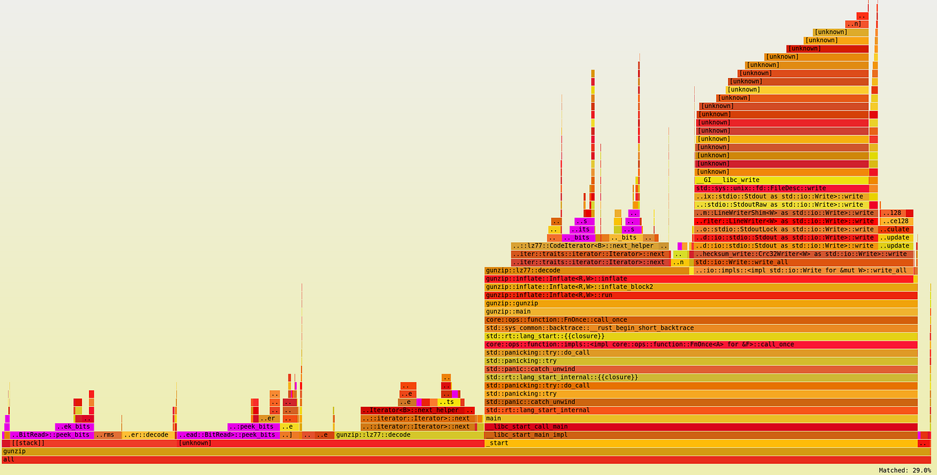 Rust pattern matching with ... Another syntax from Rust that I was not ...