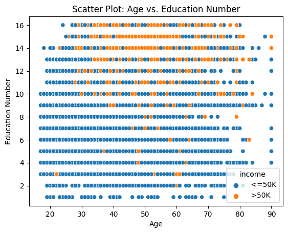 Exploring Multi-dimensional Data with Countplots in Seaborn | by ...
