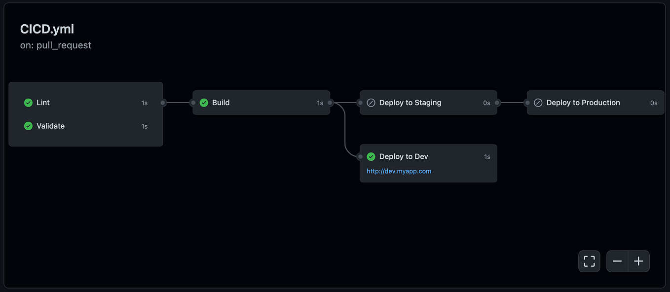 SSH key for GitHub (2023) - Eduard Jacobs - Medium