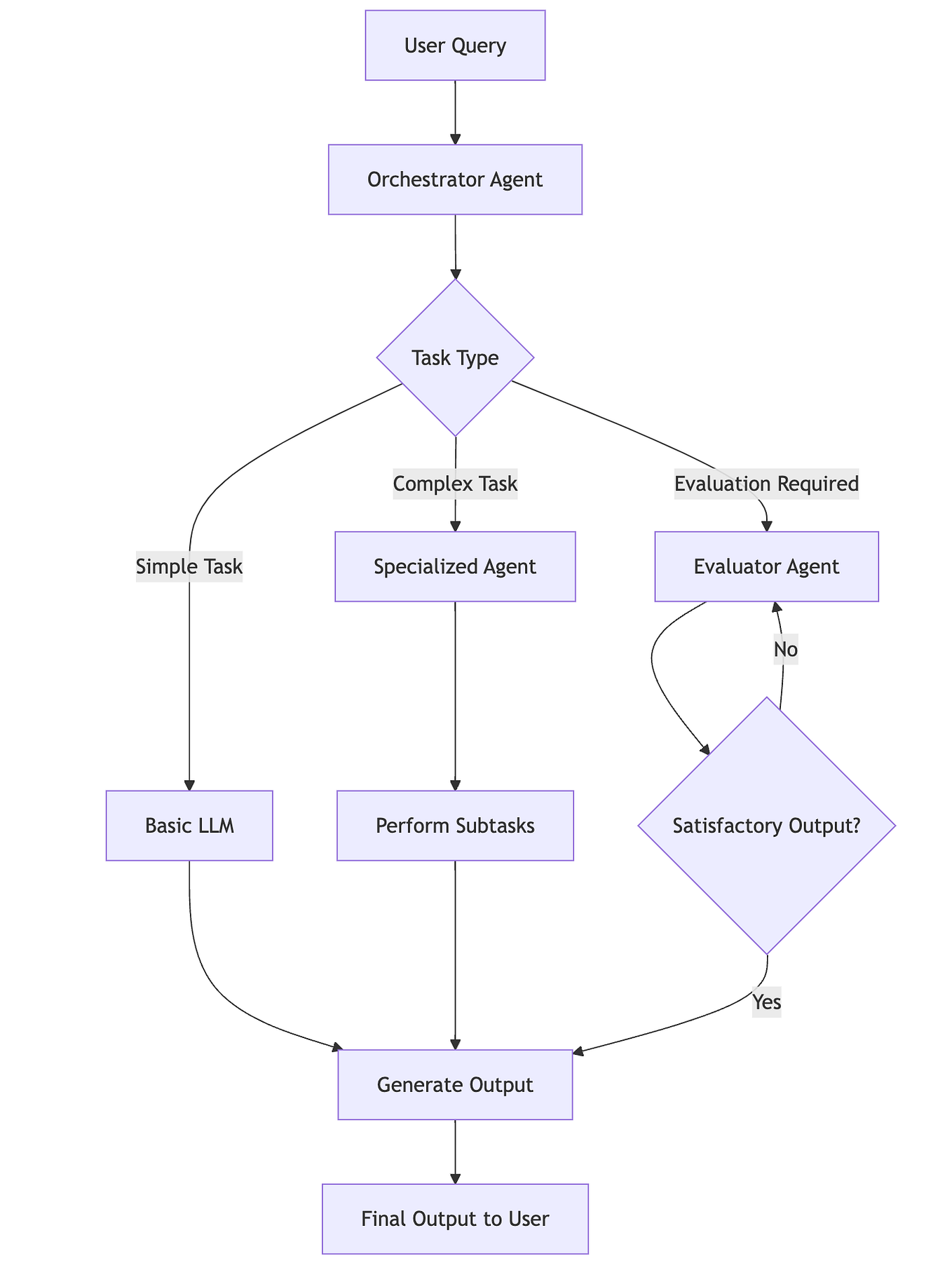 OpenAI’s Operator: Smarter AI for Online Tasks | Medium