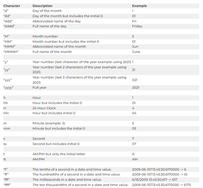 Remove Duplicates From A Power Automate Array With One Action By Ravi Kiran Gadapu Medium 2903
