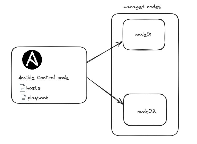 Learning GitLab CI/CD workflow : hands-on lab with AWS ECR and EC2 | by Susandarhtet | AWS Tip