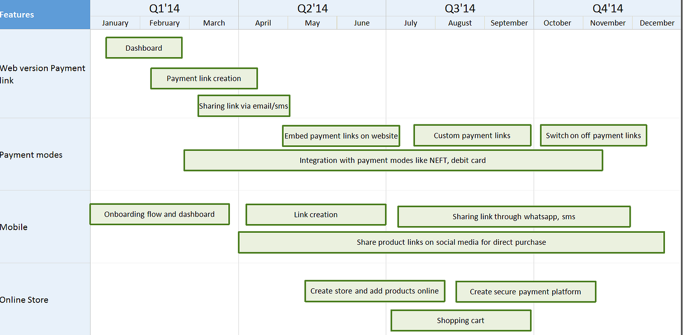Agile Methodology :Zomato. Introduction Zomato: | by Paramjit Singh | Medium