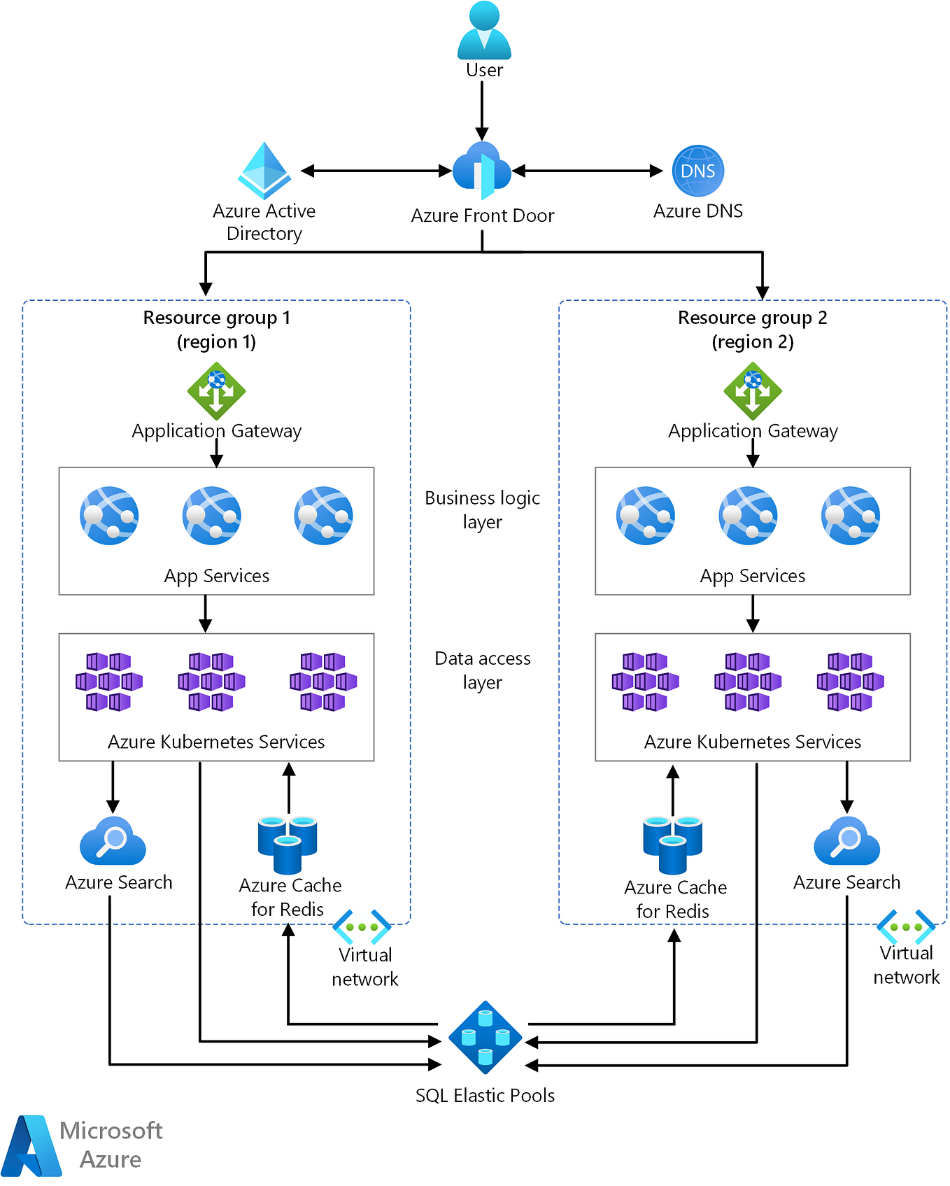 Using Vs Code To Build An Azure Function And Sql Database App With Net