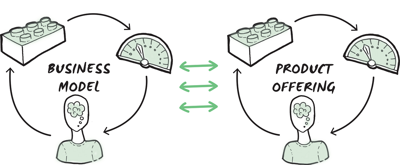An Insider’s Guide To Business Design At IDEO | by Rohini Vibha | IDEO ...