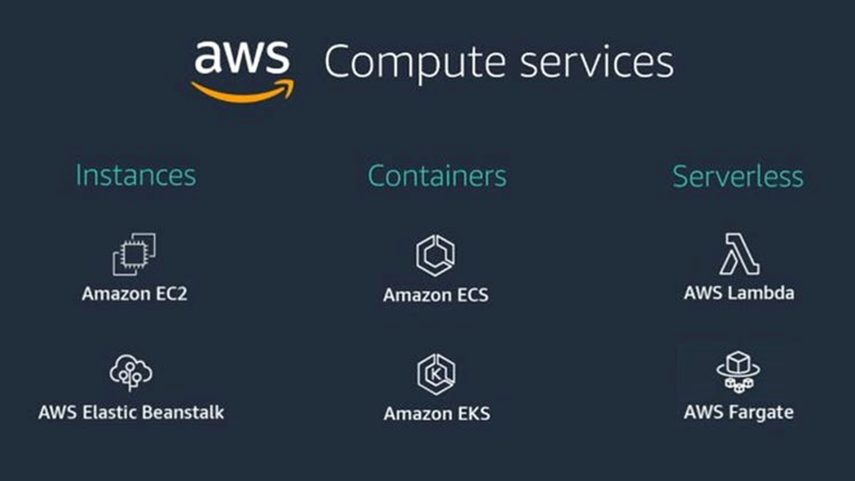 Aws Database And Networking Services By Rahul Chaukse Medium