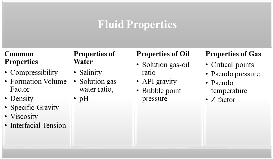 Beggs and Brill Method. As we already know, in order to… | by M. Emin ...