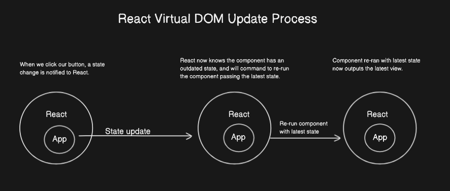 Understanding Server-Side Rendering (SSR) in React with Vite | by Rishabh Gupta | Medium