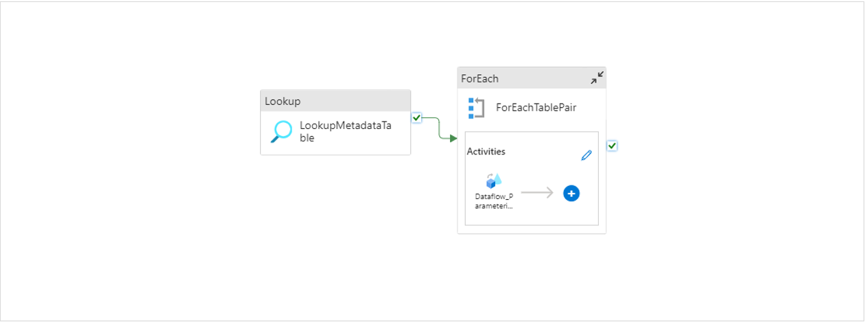 Adf Use Validation To Check File Exists Data Engineer Things