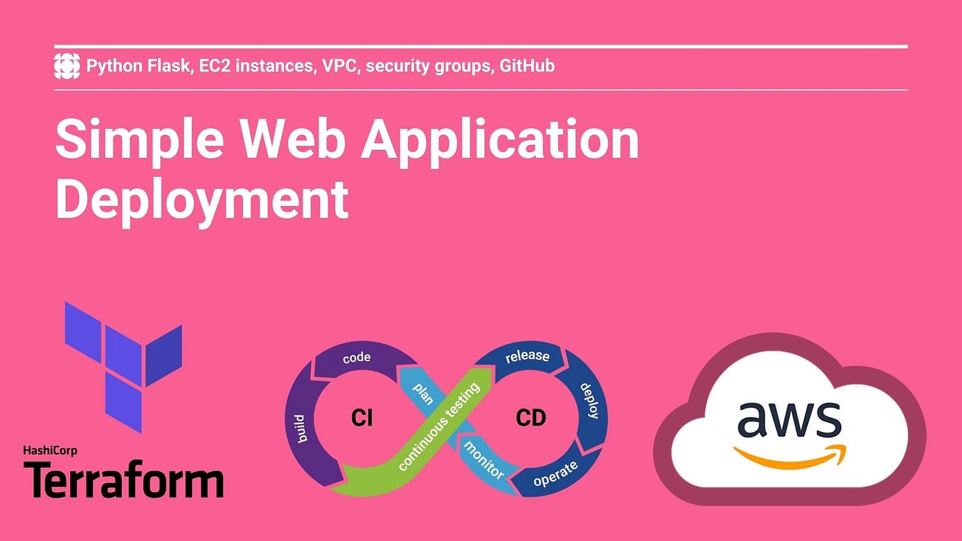 Shell Scripting Automation In Aws Environments By Oluwatosin Jegede 6009