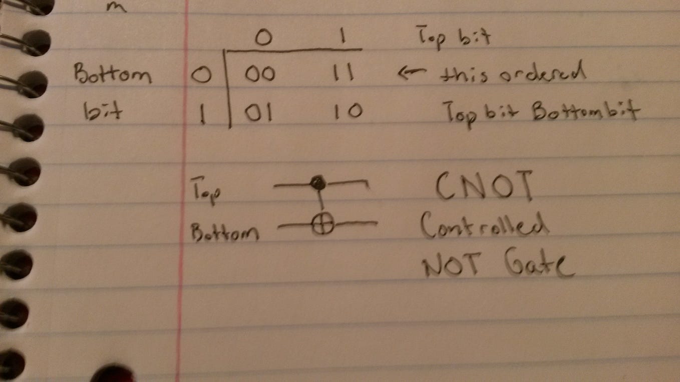 Quantum Entangled Coins. So most of what I read about quantum… | by ...