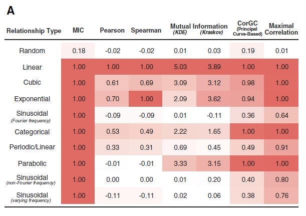 Dive into Probabilistic Programming in Python with PyMC3 | by Rhondene ...