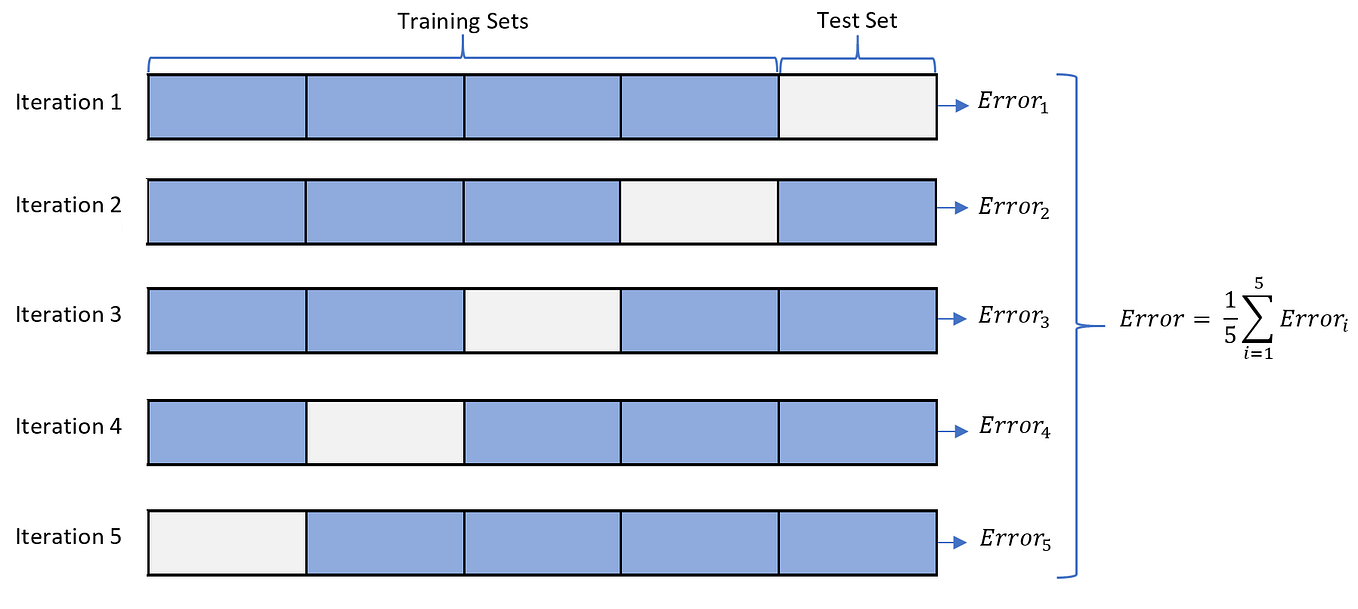Matplotlib Vs Ggplot2 The Python Vs R Visualization Showdown By 7408