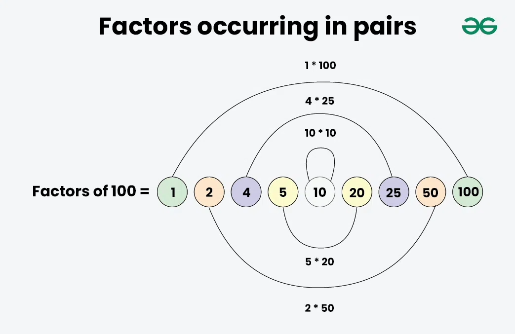 Understanding Prime Numbers. A prime number is a natural number… | by Yousef Saad | Nov, 2024 ...