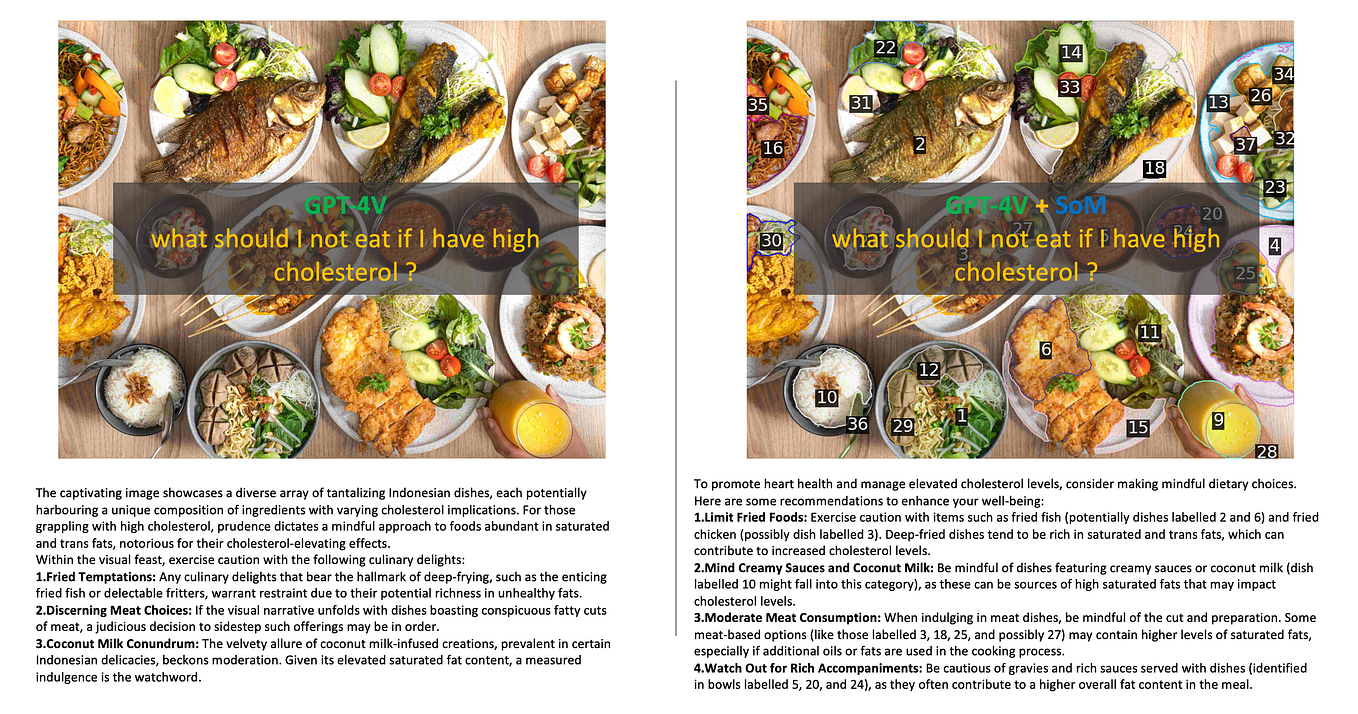 Object Detection 🐶, Tracking in Image — .NET + Azure | by Merwan Chinta | CodeNx | Medium