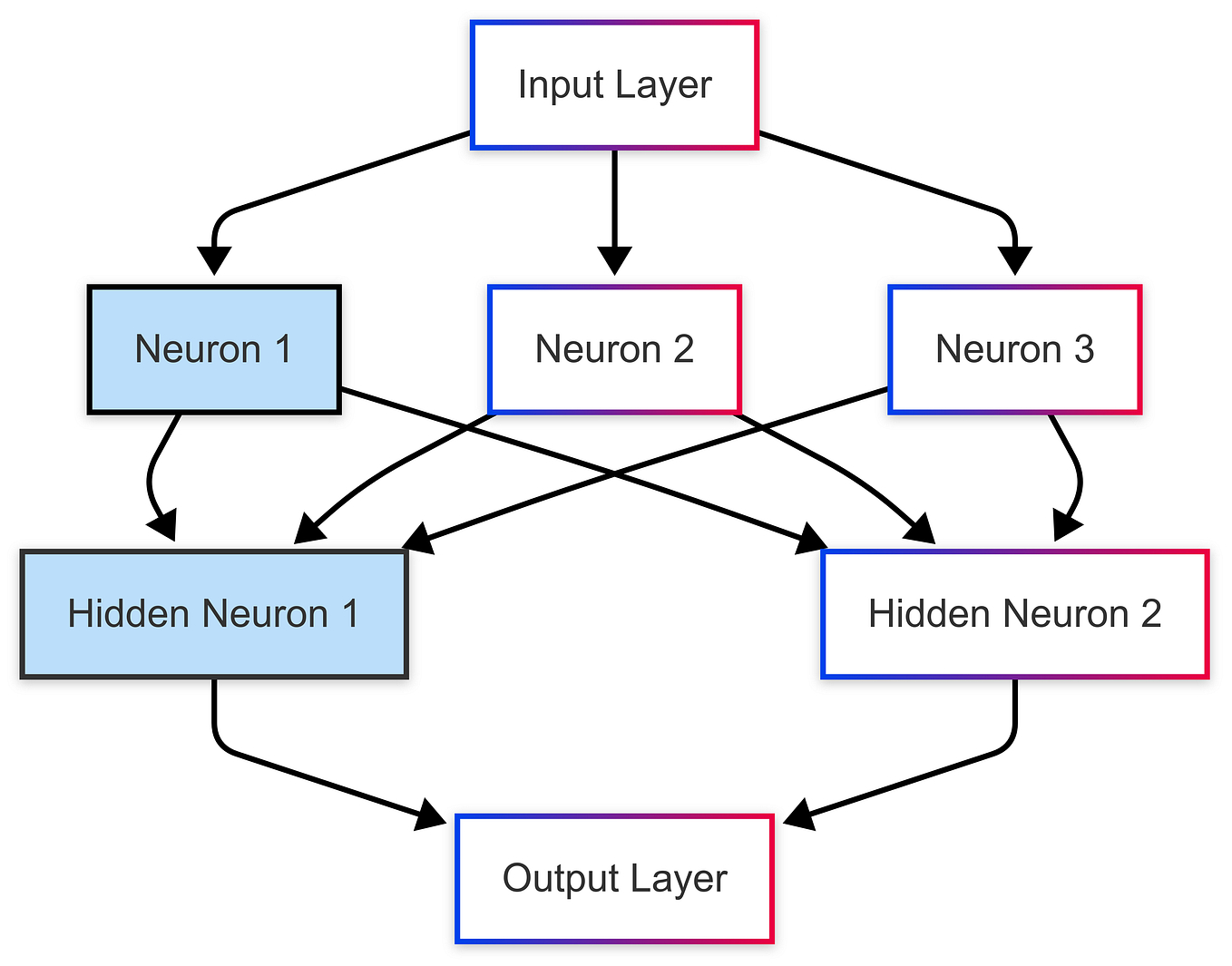 Flipping the Automation Pyramid with AI Agents Reshaping High Skill Work | by Aruna Kolluru | Medium