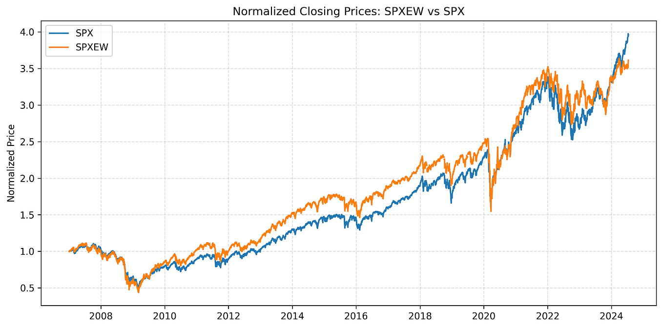 Python Relative Strength Index Rsi Calculation And Visualization 7581