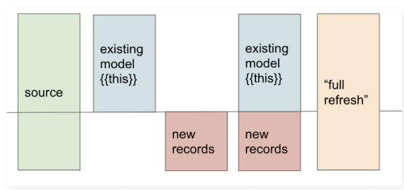 Unraveling Nested JSON with dbt and BigQuery: A Hands-On Guide | by ... Unraveling Nested JSON with dbt and BigQuery: A Hands-On Guide | by ...
