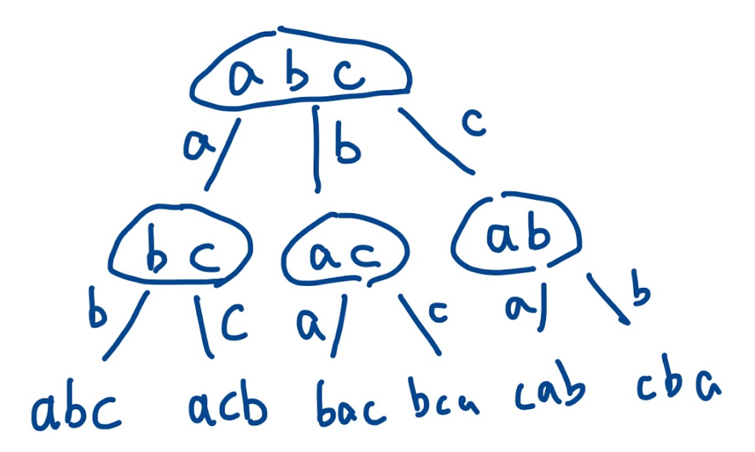 My Cracking the coding interview exercise (Ch1, Question 1–1). | by ...