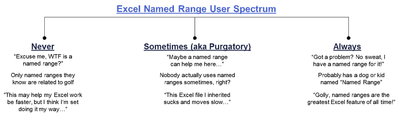 How to Build and Use EBITDA Bridges (Waterfalls) | by Ramin Zacharia ...