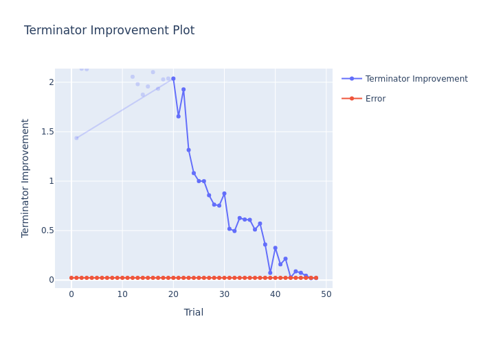 A Natural Gradient Based Optimization Algorithm Registered On Optunahub By Hiroki Takizawa
