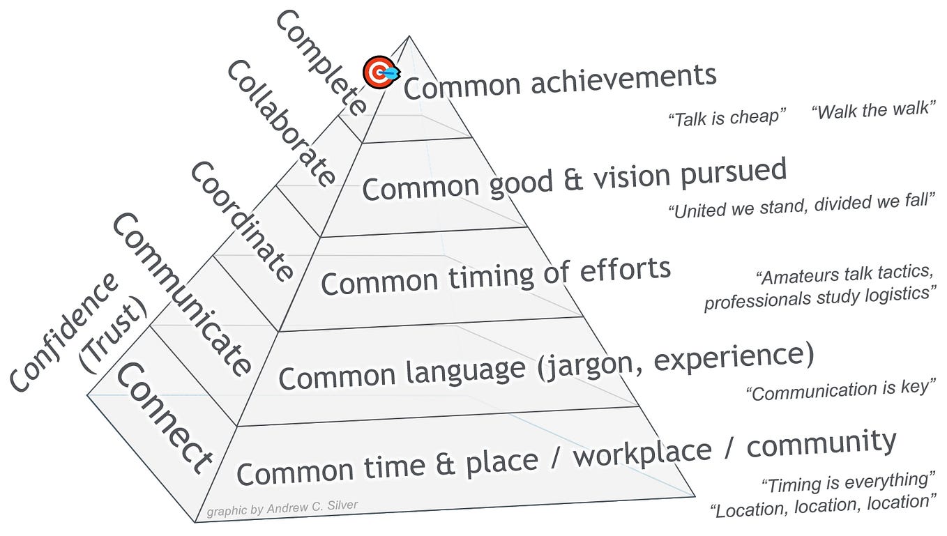 The Essential Data Science Venn Diagram | by Andrew C. Silver | TDS ...