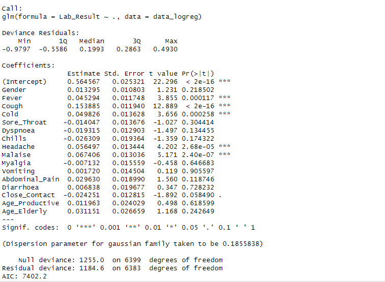 Unlocking COVID-19 Insights: A Step-by-Step Guide to Bayesian Statistical Modeling with R | by ...