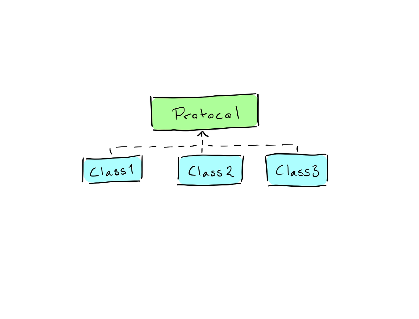 The Process of Designing a Custom Data Structure | by Jimmy M Andersson ...