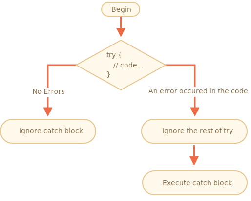 JavaScript Core Concept 10 Important Topic I Learned | by Mahmud Hasan ...