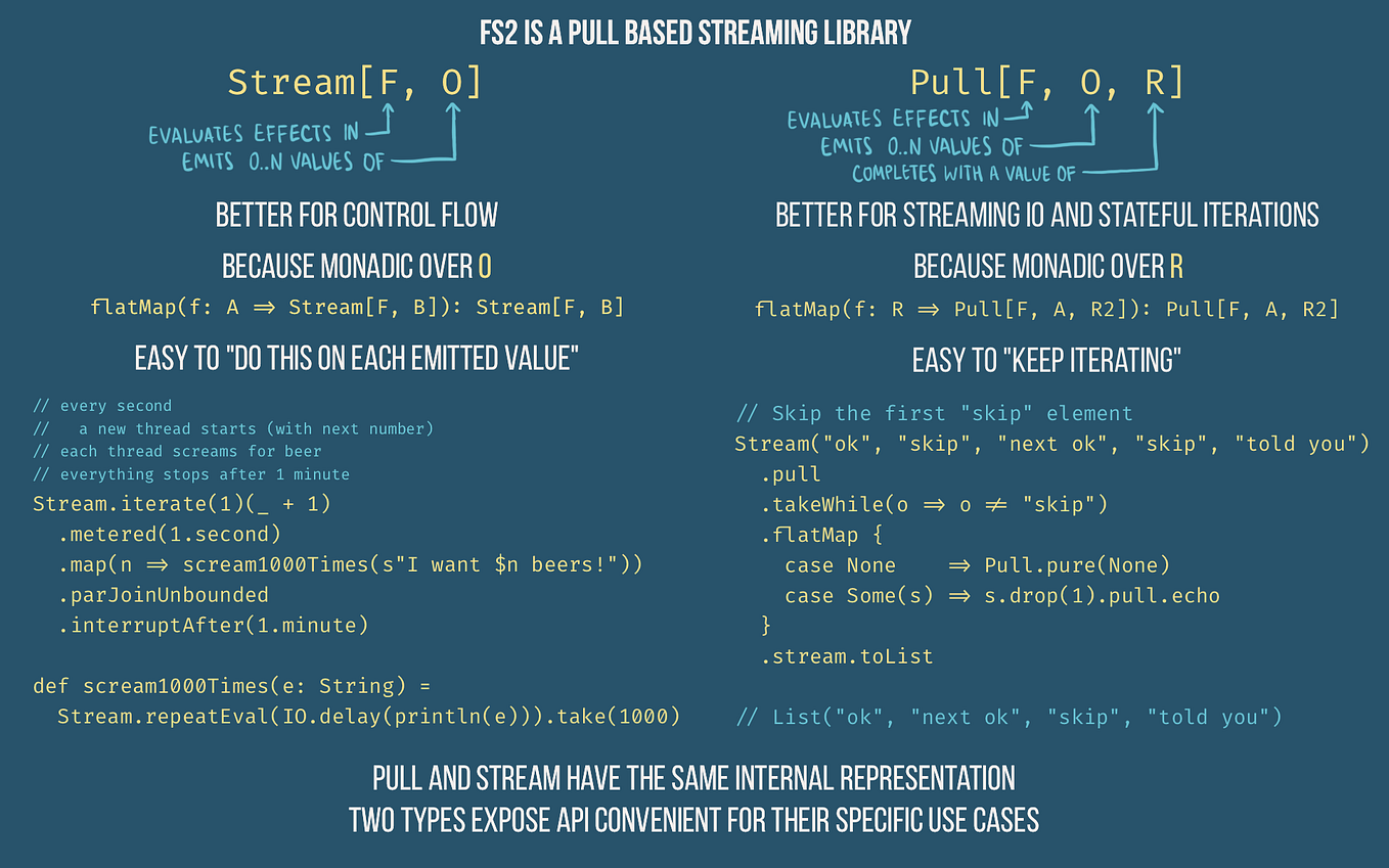 Dependency Injection with Cats-effect Resource Monad | by Ihor Vovk | Medium