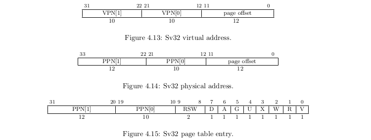 Understanding RISC-V Virtual Memory [Part 1] | by Vivek | Medium