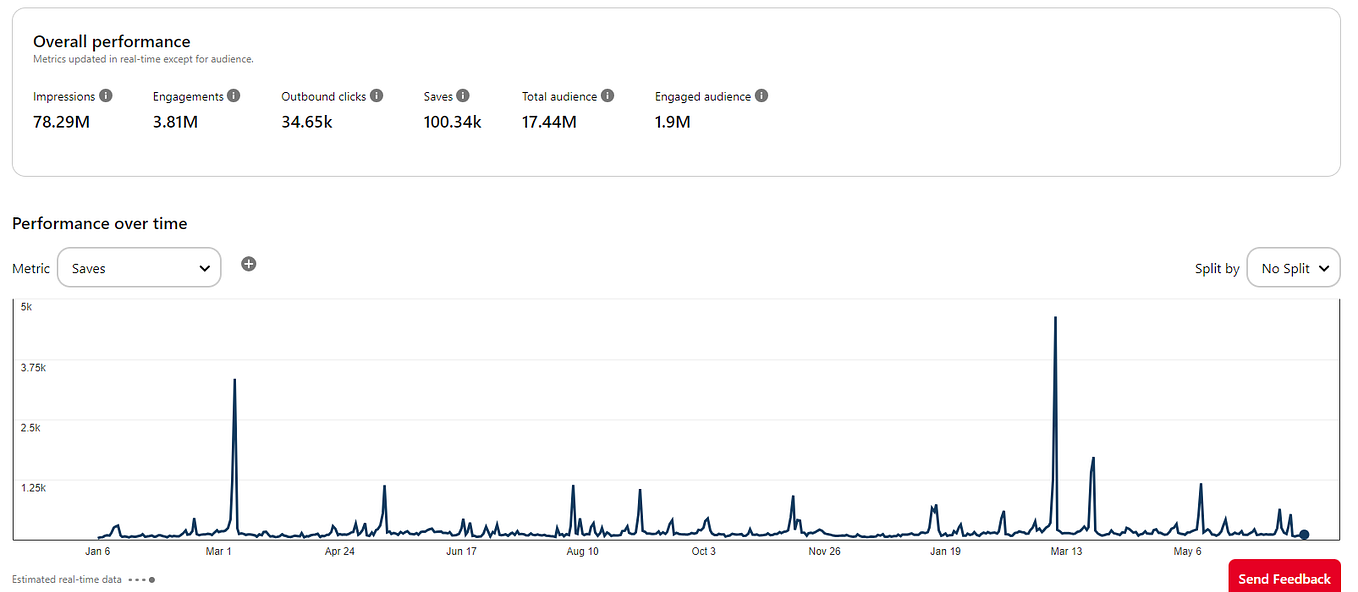How I Use ChatGPT to Supercharge my Pinterest Content to Rank on the ...
