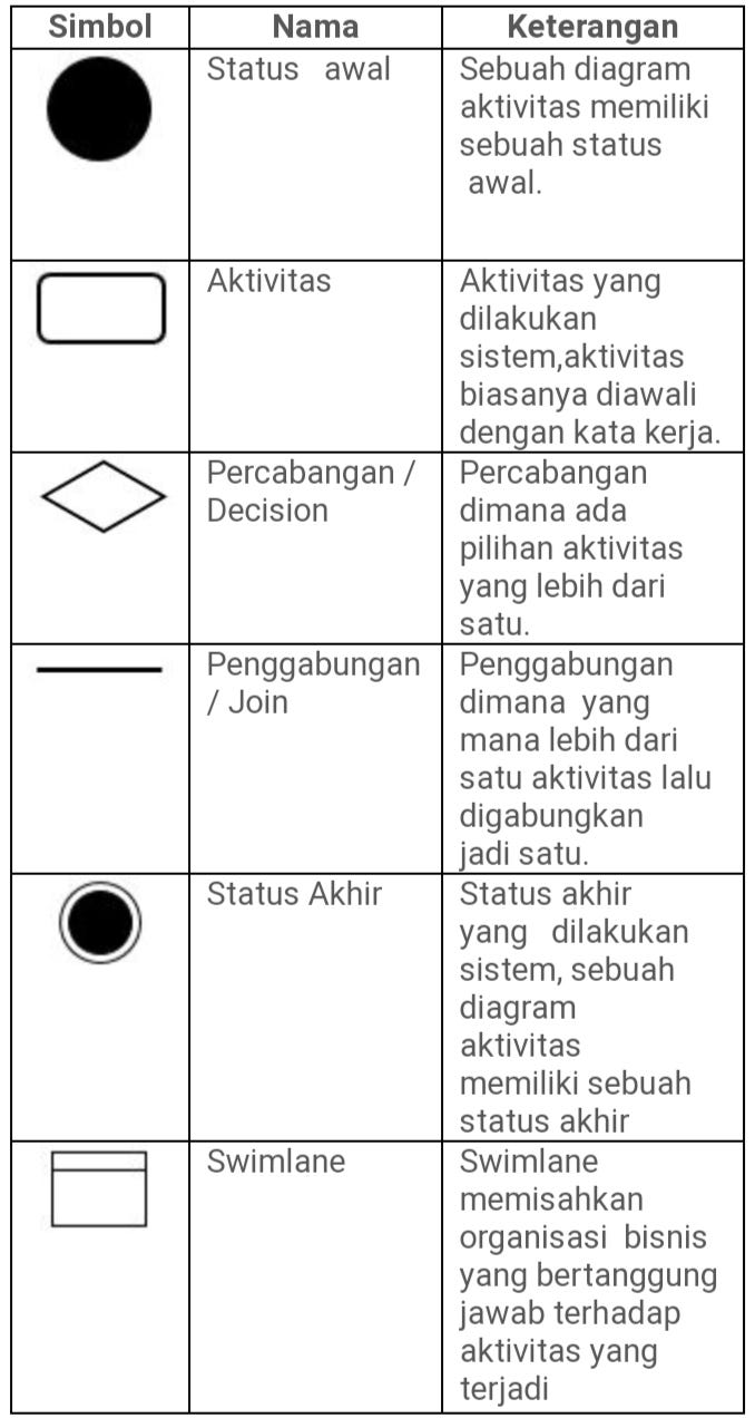 Memahami Struktur dan Aturan Penulisan Sintaks Java (bagian 1) | by ...