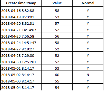 Data Pre-processing in Machine Learning Part 1 | by sompop talson | Medium
